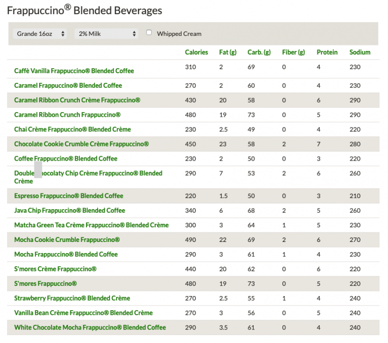 How Much Sugar Does Boba or Bubble Tea Really Have? - Talk Boba